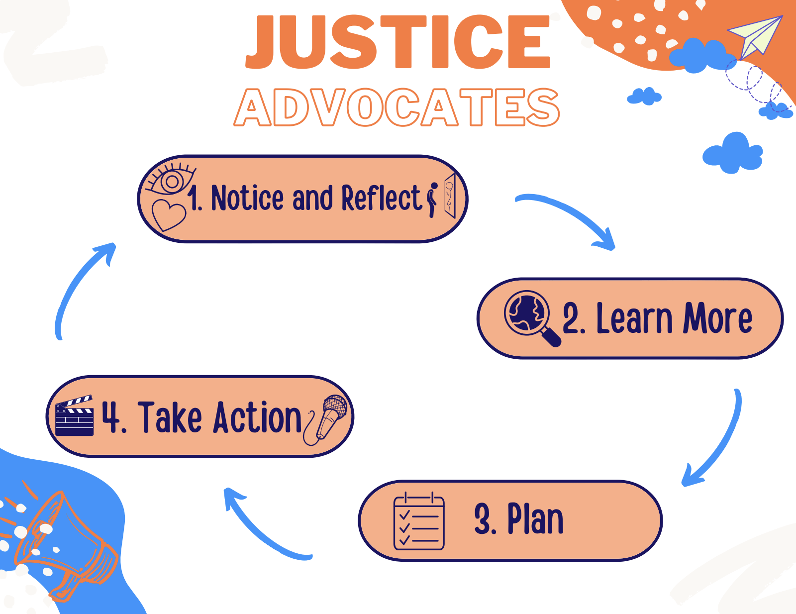 Civic Education for Elementary School Students - Discovering Justice