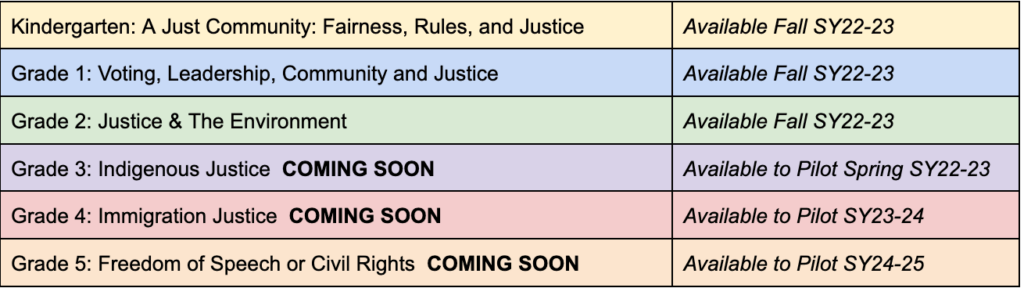 Children Discovering Justice Curriculum – Discovering Justice