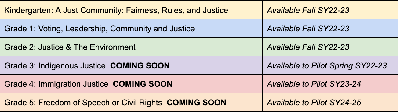 Children Discovering Justice Curriculum – Discovering Justice