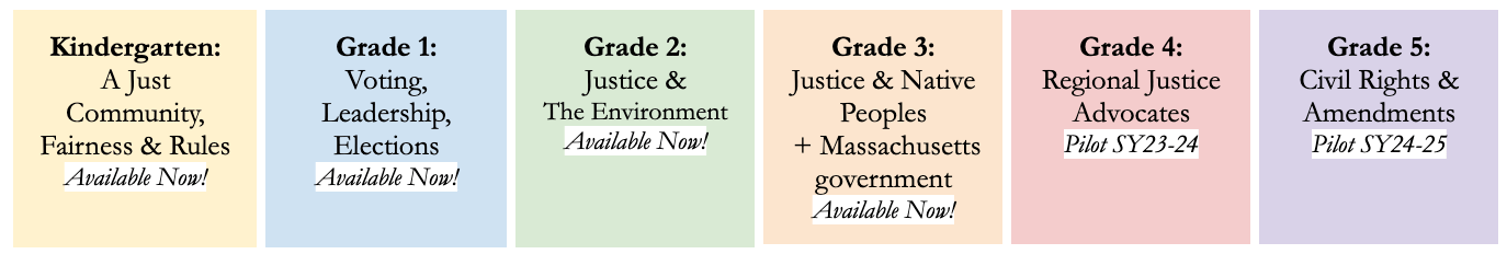 Children Discovering Justice Curriculum - Discovering Justice