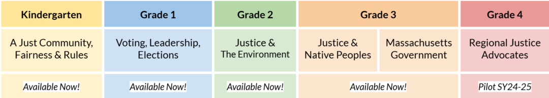 Children Discovering Justice Curriculum - Discovering Justice
