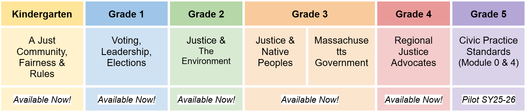 Children Discovering Justice Curriculum - Discovering Justice